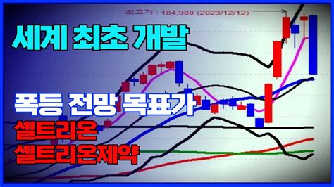 셀트리온 셀트리온제약 세계 최초 개발폭등 전망 목표가 Youtube
