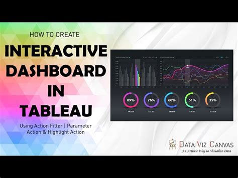 Creating Tree Chart In Tableau Data Viz Canvas Creating Tree Chart In Tableau Data Viz Canvas