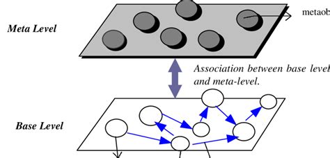 Reflective Architecture Download Scientific Diagram