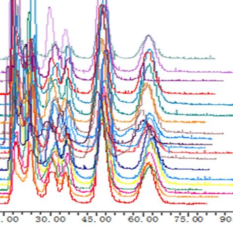 High Speed Counter Current Chromatography Hsccc Chromatogram Of Download Scientific Diagram