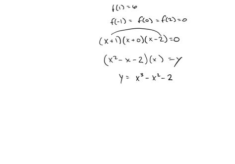 Find A Formula For A Cubic Function F If F16 And F 1f0f20