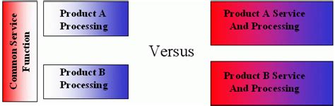 Banking Operations Strategies Technologies How Banks Work