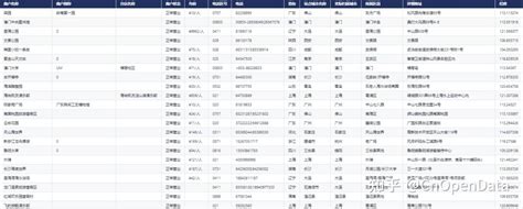 新库上线 Cnopendata全国兴趣点（poi）数据 知乎