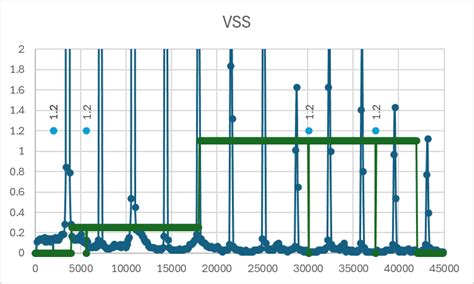 office scripts chart data labels values from cells microsoft qanda
