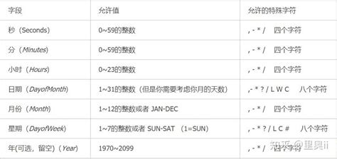 定时任务最简单的 种实现方法超好用 知乎