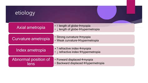Refractive Errors And Their Diagnosispptx