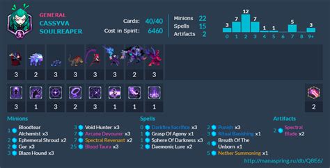 97 Best Cassy Images On Pholder Euphoria Paladins And Hot Reporters