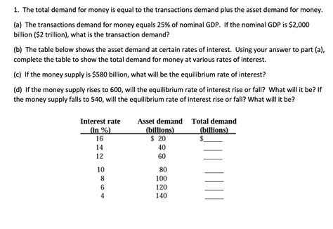 Solved 1 The Total Demand For Money Is Equal To The