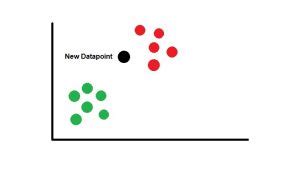 K Nearest Neighbors From Scratch With Python AskPython
