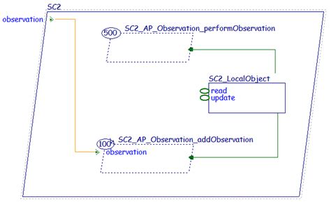 Assert Concurrency View In Aadl Process Implementation Download Scientific Diagram