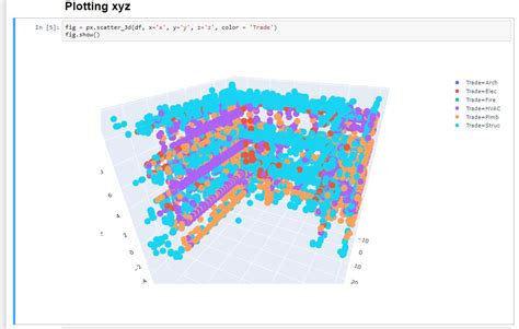Dalton Goodwin On Linkedin Python Plotly Clashes Autodesk Navisworks Ml Aec Data 10