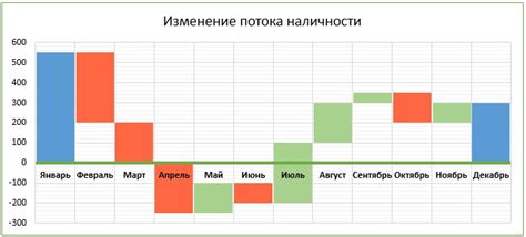 Как Сделать Каскадную Диаграмму в Excel Построение диаграмм 📝