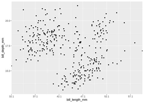 第 34 章 Ggplot2中传递函数作为参数值 数据科学中的 R 语言