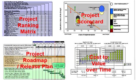 A Program Framework For Digital Transformation Perficient Blogs