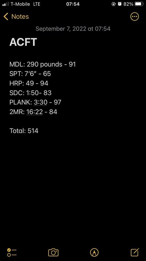 Make Assumptions About Me Based Just On My Acft Score Rarmy