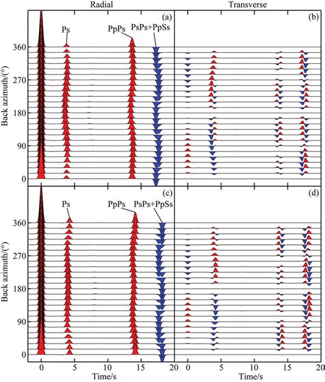 Rf Wavefield From The Fast Axis And Slow Axis Anisotropic Models A