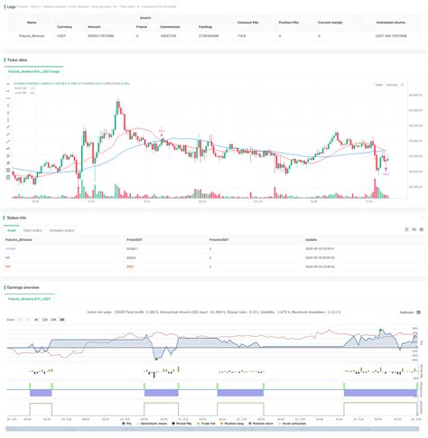 Building A Stock Price Dashboard With Streamlit Python And Apis By