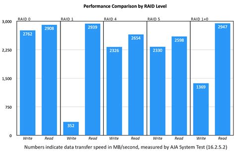 Review OWC ThunderBlade X8 High Speed And High Capacity SSD RAID U Larry Jordan