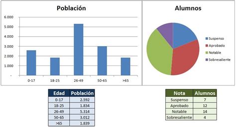 Opiniones De Estadistica Descriptiva