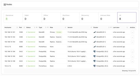 User Guide Integration Prometheus Clustercontrol Documentation