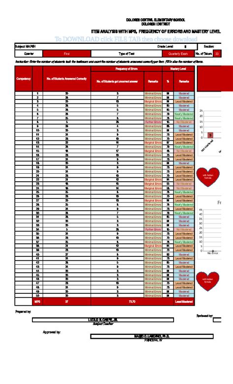 4in1 Template Item Analysis With Mps Mastery Level And Frequency Of