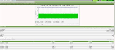 cacti reportit not reporting tdi [bytes] or tdo [bytes] correctly in