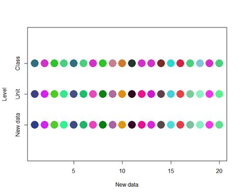 Tutorial Self Organizing Maps In R The Bowman Lab