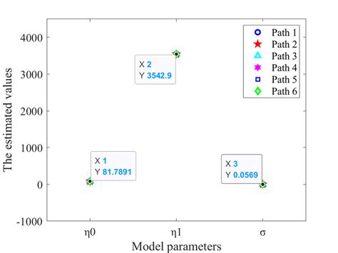 Variation Curve Of Objective Function With Iteration Times And