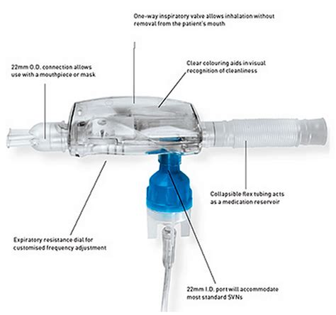 Flutter Valve Devices Flutter Valve Therapy