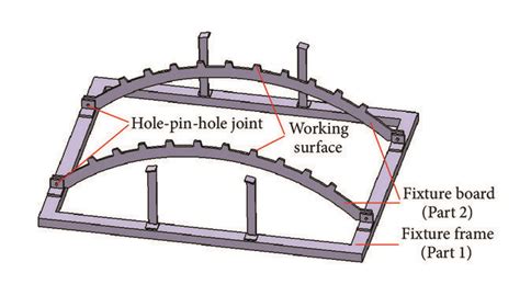 An Assembly Fixture With Boards Download Scientific Diagram An Assembly Fixture With Boards Download Scientific Diagram