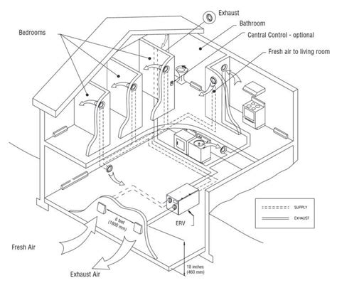 Erv Installation Guide