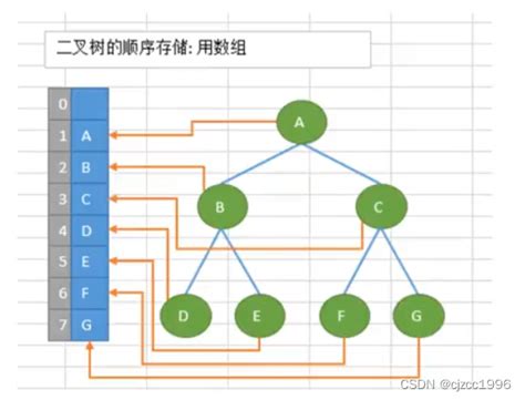 Python实现二叉树python二叉树 Csdn博客