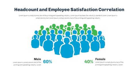 Employee Headcount Analysis Templates For PowerPoint And Google Slides SlideKit