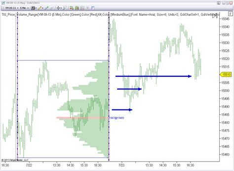 The Indicator Store Volume Profile Indicator For Ninjatrader