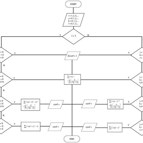 product configuration algorithm in terms of mca download scientific