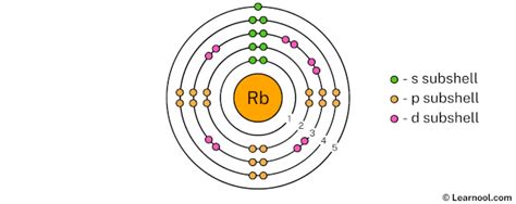 Rubidium Bohr Model Learnool