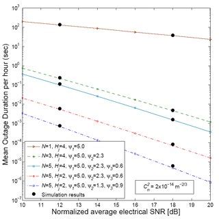 Highlights The Evolution Of MOD Values Per Hour Over A Wide Download Scientific Diagram