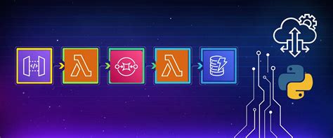 How To Migrate Office 365 Webhook Connectors To Workflow Webhooks In Microsoft Teams By Tait