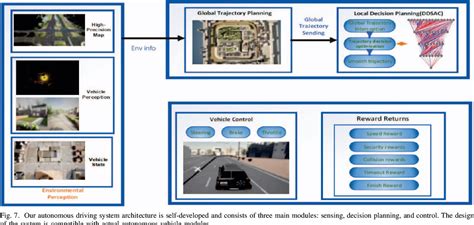 Figure 1 From A Distributional Soft Actor Critic Discrete Based Decision Making Algorithm For