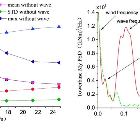 Specifications Of The Dtu 10 Mw Turbine Download Table