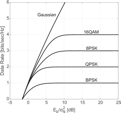 Figure 1 From Layered Bpsk For High Data Rates Semantic Scholar