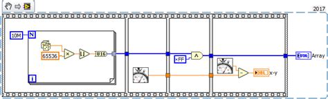solved what is faster dividing x modulo 2 n oder using bitshift x by