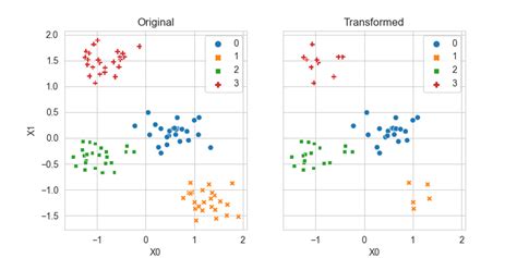 Randomsamplingclassesgenerator This Is The Classical Example Of Download Scientific Diagram