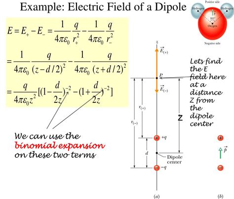 Ppt The Electric Dipole Powerpoint Presentation Free Download Id
