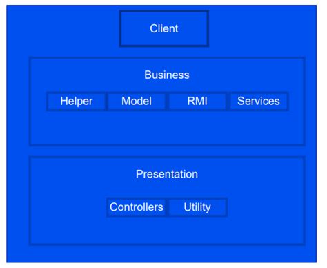 Github Abdelrhmakotbchat Application