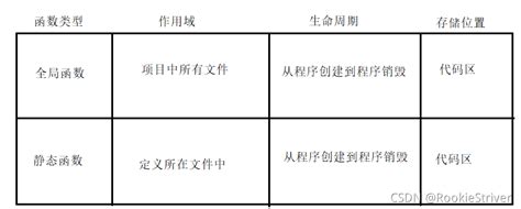 C语言中全局变量与局部变量的示例分析 开发技术 亿速云