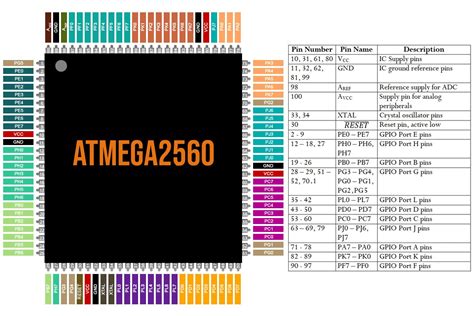 Tìm Hiểu Vi điều Khiển Atmega2560 Mecsuvn
