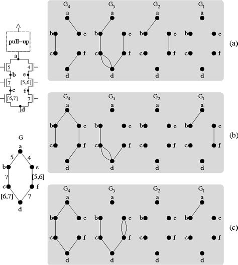 Figure 3 From Area Optimal Transistor Folding For 1 D Gridded Cell Design Semantic Scholar
