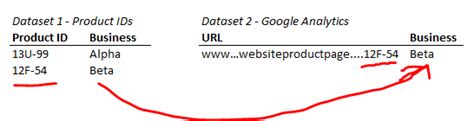 Combining Datasets By Looking For Strings In One Column Domo