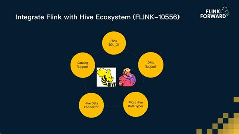 Challenges And Opportunities Of Apache Flink® Ecosystem Part I